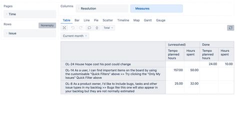 How To Create Custom Tempo Reports In Jira With Eazybi