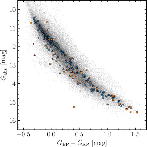 Figure 2 From Measuring The Initial Final Mass Relation Using Wide Double White Dwarf Binaries