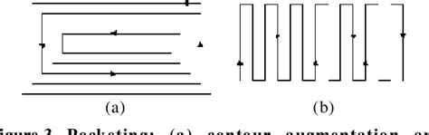 figure 1 from algorithm for pocket milling using zig zag tool path
