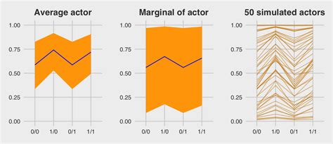 12 Multilevel Models Statistical Rethinking With Brms Ggplot2 And