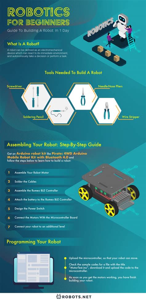 Robotics For Beginners Guide To Building A Robot In 1 Day Robots Net