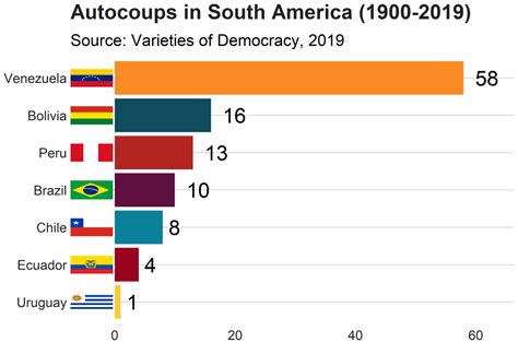 Add Circular Flags To Maps And Graphs With Ggflags Package In R R