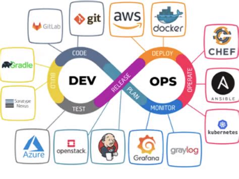 Cloud Architect Devops Kubernetes Expert Helm Charts Argocd Gitops
