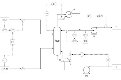 Methyl Acetate Production Process Flow Diagram Methyl Acetat