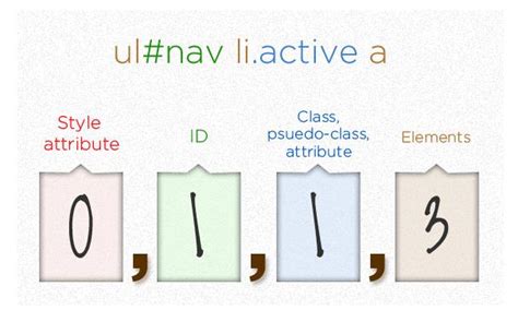Css優先權怎麼計算?帶你深入了解什麼是css優先級 Css教學 Php中文網 Css優先權怎麼計算?帶你深入了解什麼是css優先級 Css教學 Php中文網
