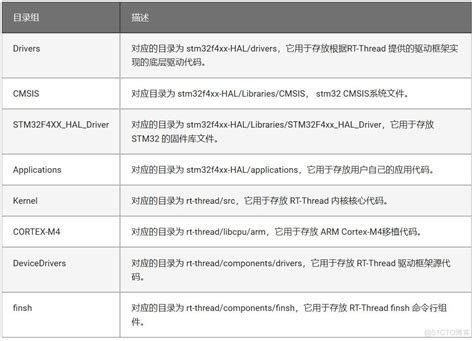 rt thread 源码下载应用笔记 wx60dac676d6910的技术博客 51cto博客