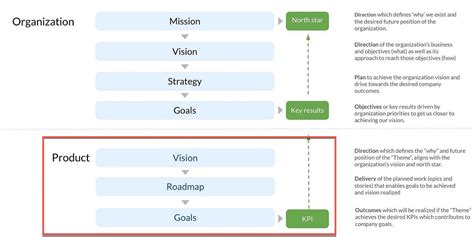 On Complexity Why Your Software Project Needs Scrum By Christiaan Verwijs The Liberators