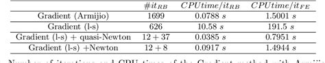 table 4 from a certified reduced basis method for pde constrained