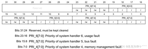 nvic setpriority 库函数分析及与寄存器的对应关系 scb shp csdn博客