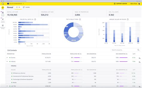 streamline your lead scoring how to automate your process with copilot