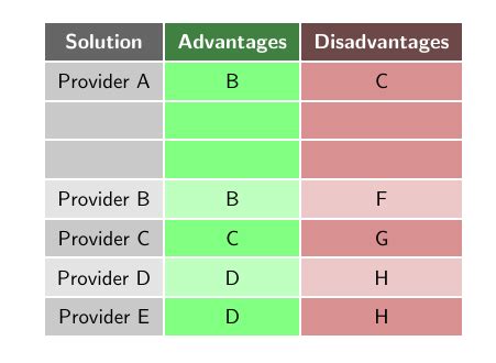 Tables Multirow Is Not Working TeX LaTeX Stack Exchange