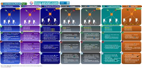 Ezf 002 Webhooks Api Architecture Style Load Balancing Methods Status Codes Fundamental