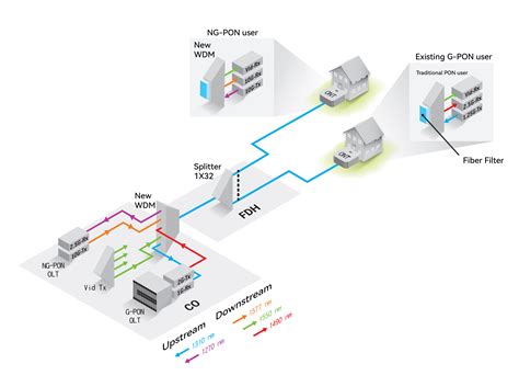 Best Practices For Next Generation Pon Testing Fiber Cable Solution