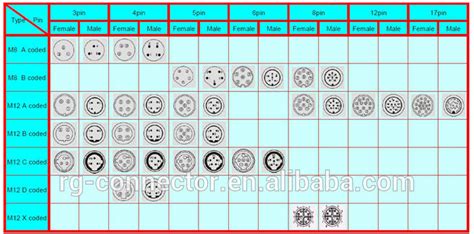M8 Pin Connector Pinout Sale Price