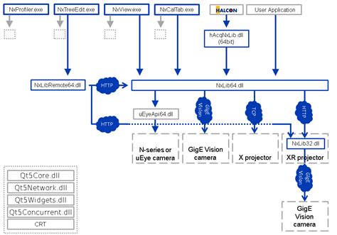 Components Overview Ensenso SDK Documentation