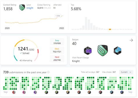 Tbeb Take A Step Back Recalibrate And Learn Shivaji Kant Posted On The Topic Linkedin