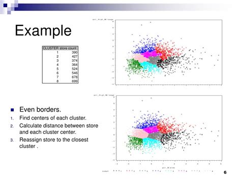 Ppt Store Segmentation Using Sas Clustering Powerpoint Presentation Free Download Id302881