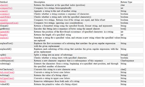 Graphs — Introduction Dfs Bfs Prims Algorithm Kruskals Algorithm And Their Implementations