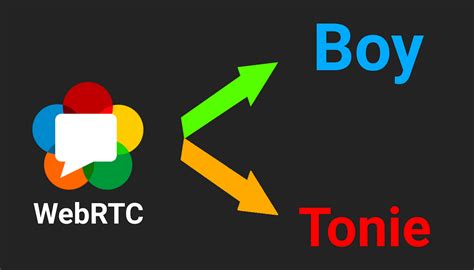 Use Webrtc For Video Call Via Browser By Michaelstdy Medium