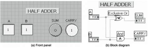 Miscellaneous Solved Problems In Labview