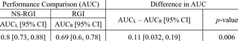Classification Performance Of Trained Lda Classifiers Using Loocv For