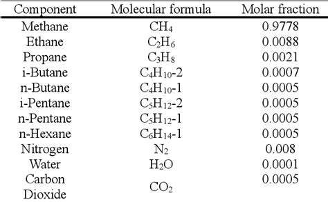 Table 2 From Analysis Of Residual Pressure Power Generation In Natural