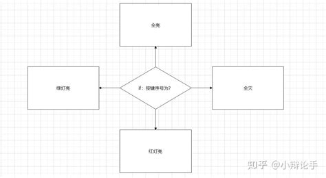 32学习笔记（二）：gpio 知乎
