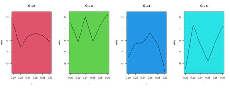 R Change X Axis Values And Background Colour Of A Plot By Group Stack Overflow
