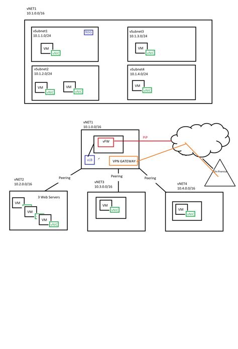 Simranjit Singh On Linkedin Explored Azure Vnet Created Two Vnets With Two Subnets Each And