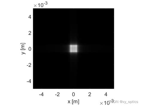 菲涅尔传播3（fresnel propagation） angular spectrum method csdn博客