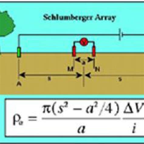 schematic diagram for schlumberger array configuration download