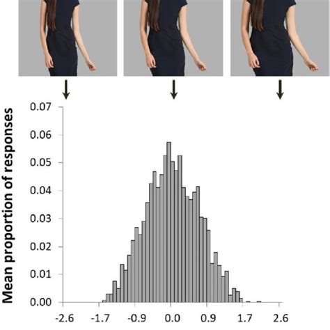 Framework Of Inaph Inaph Nddb 2019 Download Scientific Diagram
