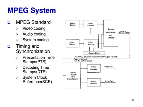 Ppt Video Compression Powerpoint Presentation Free Download Id5116170
