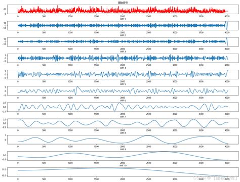 风速预测(四)基于pytorch的emd Transformer模型风速预测transformer Csdn博客 风速预测(四)基于pytorch的emd Transformer模型风速预测transformer Csdn博客