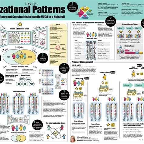 Agile In A Nutshell Poster Dandy People