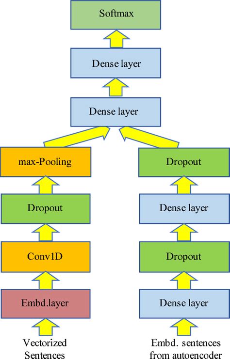 figure 1 from unsupervised threshold autoencoder to analyze and