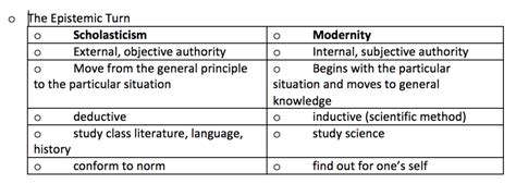 Philosophy Quiz Diagram Quizlet Philosophy Quiz Diagram Quizlet