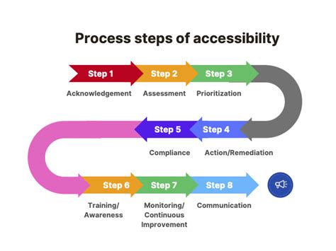 Chart Your Course To Accessibility A Guide For Businesses Sitelint