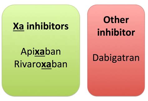 Tiny Tip Banning Factor Xa How To Remember Noacs Canadiem