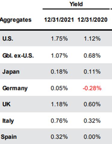 There Is No Alternative Tina Best Stocks Dividends Investing