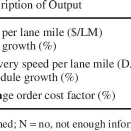 Outputs Available For DB And DBB Projects Download Table