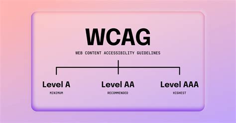 What is a WCAG Audit?