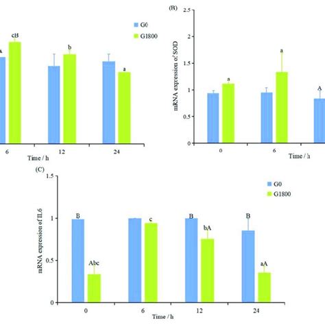 Primers Pair Sequences For Real Time Qpcr Download Scientific Diagram