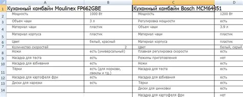 If Function In Excel Examples With Multiple Conditions Healthy