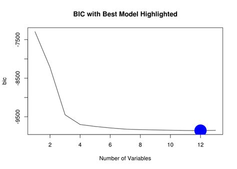 Example Of Best Subset Regression In R Educational Research Techniques