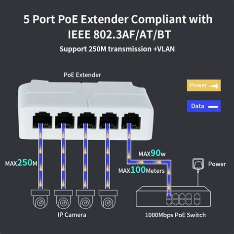 Hisource 1 4 Port 100mbps Poe Extender Network Switch Repeater Support Ieee802 3af At Bt 250m
