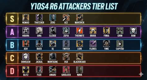 Latest Rainbow Six Siege Operator Tier List 2026 Y10s4