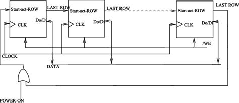 Tam Memory Expansion For Basic System With Fixed Access Patterns Download Scientific Diagram