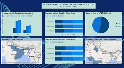 Ritika Mishra On Linkedin Consumption Economicinsights
