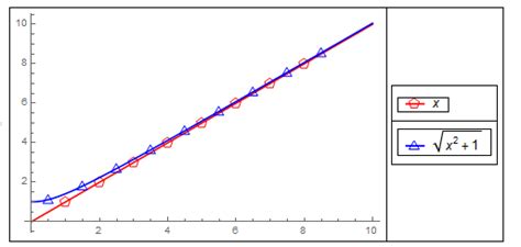 Plotting Adjusting Number Of Symbols For Each Function To Plot In Bandw